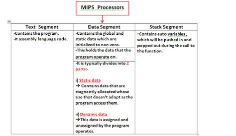 Obe Assignment Bits 1123 2012 2013 Ftmk Biti S1g1 Topic 4 Subtopic 2 Memory Allocation