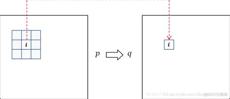 导向滤波算法python 构造导向滤波hochie的技术博客51cto博客 导向滤波算法python 构造导向滤波hochie的技术博客51cto博客