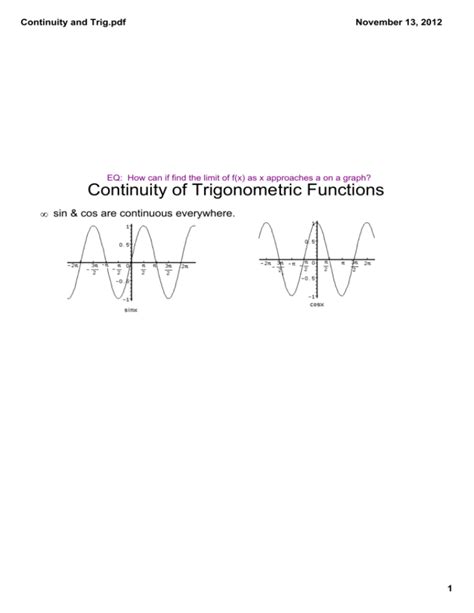 Continuity Of Trigonometric Functions Limits And Discontinuities