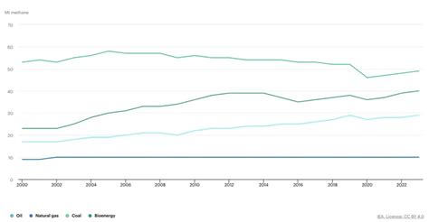 Methane Matters Addressing Indonesias Methane Challenges Ecadin