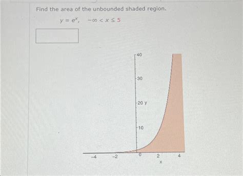 solved find the area of the unbounded shaded region y ex ∞