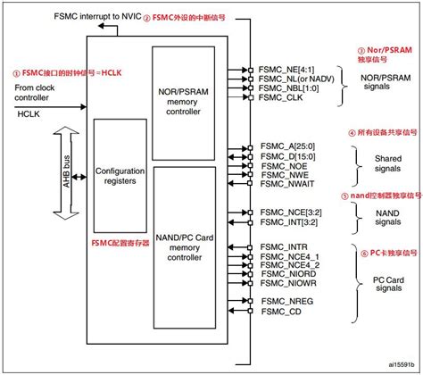 stm32cubemx 34 使用硬件fsmc读写sram（is62wv51216） 灰信网（软件开发博客聚合）