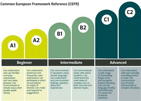 English Test Fluent English