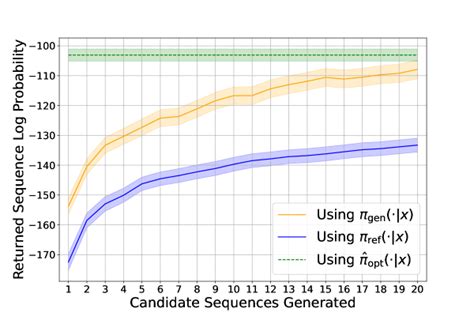 ad auctions for llms via retrieval augmented generation ai research