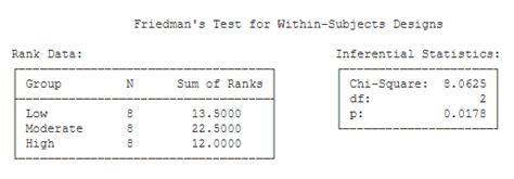 Friedmans Test Victor Bissonnette