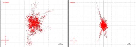 Gps Positioning Performance On 6th Of December 2006 At Christiansend