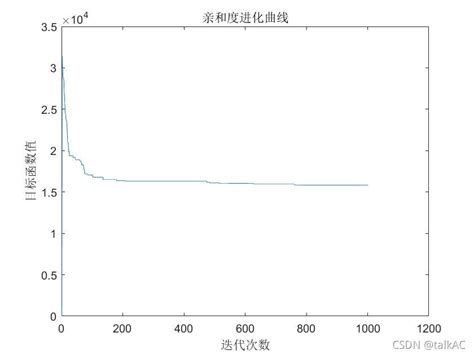Immune Algorithmia Csdn