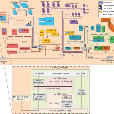 3 The Position Of The Keating Nanogrid In Iit Microgrid Shown Via