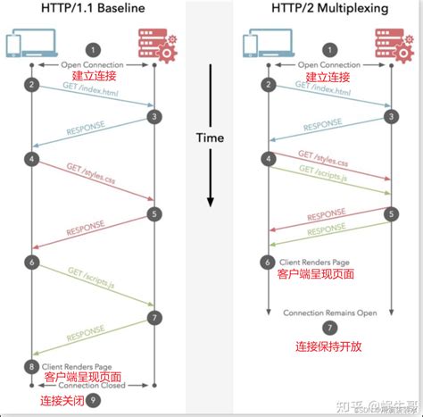 Go微服务三gRPC详细入门 上 阿里云开发者社区