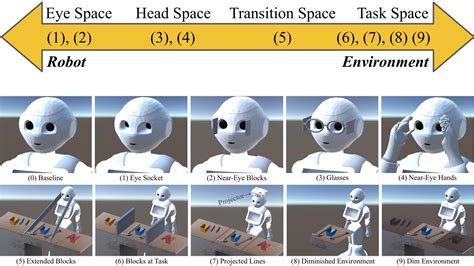 Designing Indicators To Show A Robots Physical Vision Capability RARE Lab
