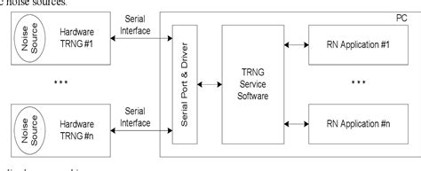 Figure 1 From Hardware Random Numbers Generator Based On Microcontroller Semantic Scholar