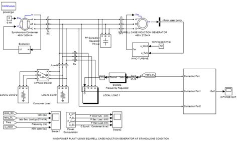 Modeling Of Single Wind Turbine Connected To The Scig B Modeling Of