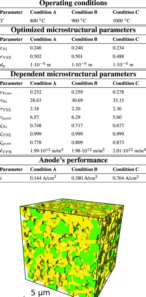 The Best Microstructure Parameters Obtained Using The Ga And Pso
