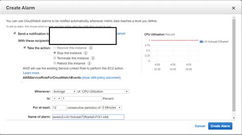 Amazon Web Services Aws Cloudwatch Monitoring Alarm Is Triggered When