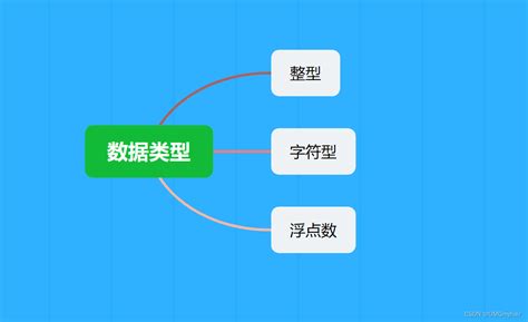 C语言之数据在内存中的存储负整数在内存中的表示 Csdn博客