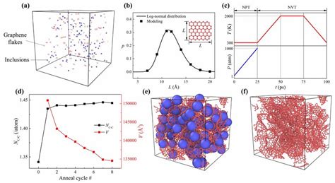 Construction Of Gas In The Md Simulation A Initial Stage Of The