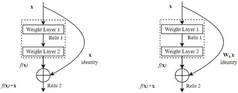 applied sciences free full text detection of exceptional malware