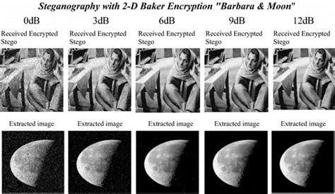 Extracted And Baker Encrypted Stego Images Using “barbara And Moon