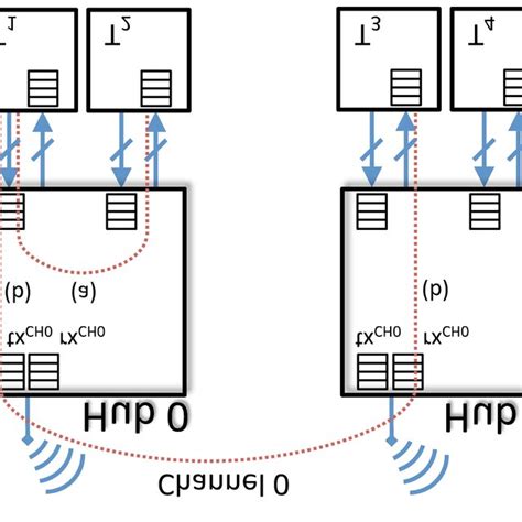 Pdf Noxim An Open Extensible And Cycle Accurate Network On Chip Simulator