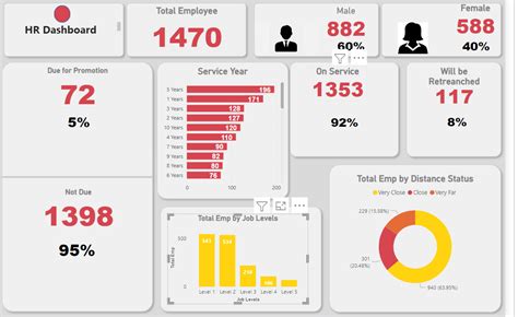 GitHub AishaRawat Power Bi Projects