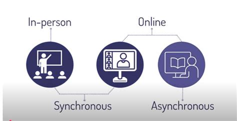 Benefits And Concerns Of The Hyflex Model D Chronicle Of Educational Technology And Media
