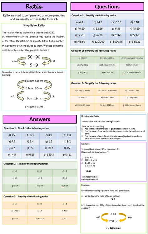 Ratio Revision Booklet Teaching Resources