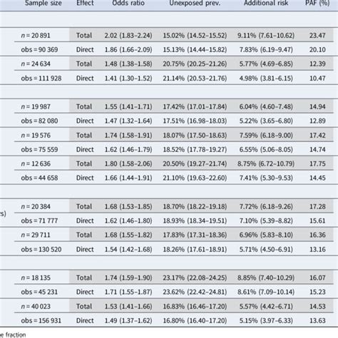 Causal Diagram Of The Hypothesised Causal Relationships Between Download Scientific Diagram