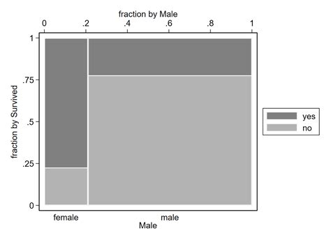 Chapter 6 Logistische Regression Stata And Paste