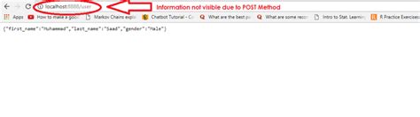 Node JS Express GET And POST Methods The Usual Stuff