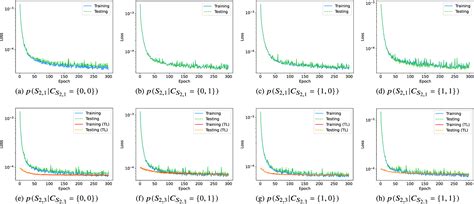 Scalable Quantum Measurement Error Mitigation Via Conditional