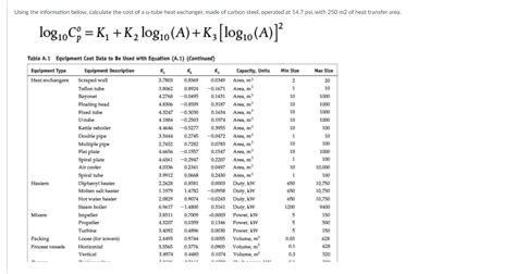 solved log10cpo k1 k2log10 a k3[log10 a ]2 table a 1