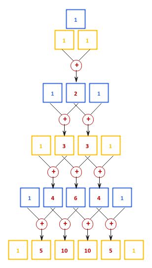 Binomial Theorem Unravelled