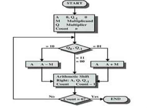Figure 6 From Low Latency Max Log Map Based Turbo Decoder Semantic