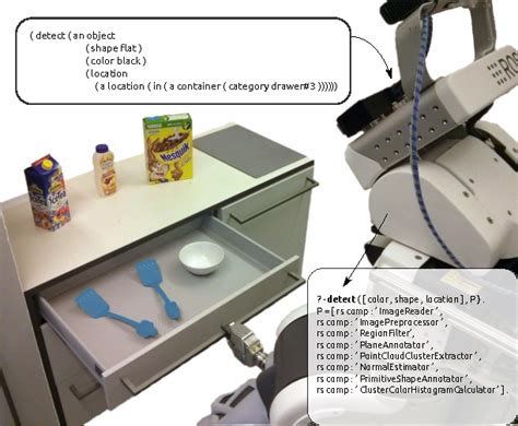 Figure 1 From Scaling Perception Towards Autonomous Object Manipulation — In Knowledge Lies The