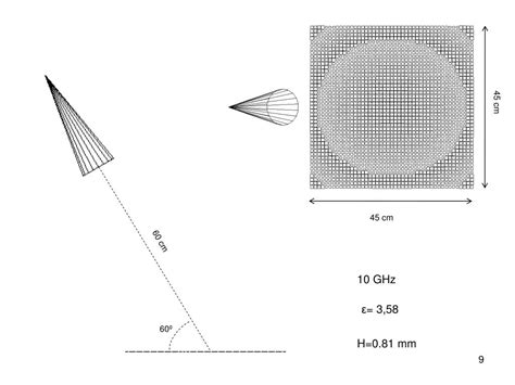 Ppt Analysis Of Reflectarrays Using Field Symmetries Powerpoint