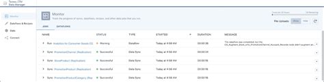 Set Up The Crm Analytics App For Consumer Goods Cloud Salesforce