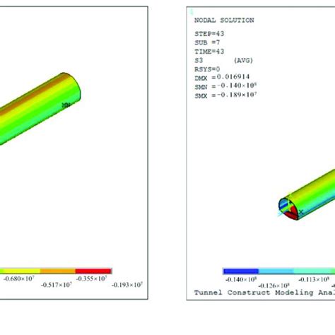 Survey Of Tunnel Fault Fracture Zone Issues Download Scientific Diagram