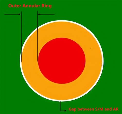 Annular Ring What Is Annular Ring Pcb How To Calculate It