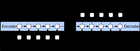 4 an encoder decoder based text translator download scientific diagram