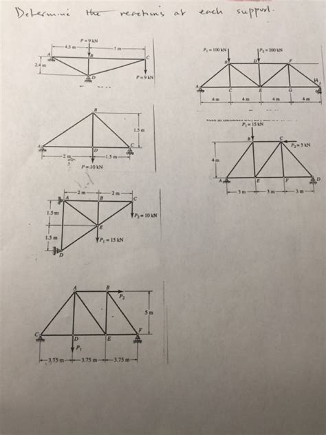 Solved Determine The Reactions At Each Support
