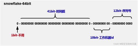 18 04 数据库分布式架构 18 04 数据库分布式架构