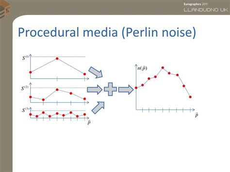 PPT Free Path Sampling In High Resolution Inhomogeneous Participating Media PowerPoint