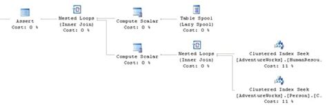 Understanding More Complex Query Plans Simple Talk