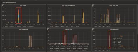 headless service 导致 istio 控制面负载过高
