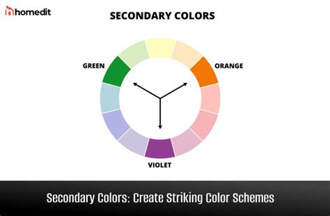 Secondary Colors Create Striking Color Schemes