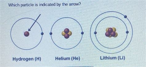 [solved] Which Particle Is Indicated By The Arrow Hydrogen H Helium