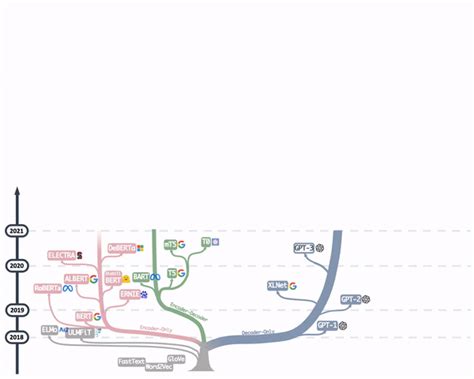 06화 인공지능 머신러닝 딥러닝