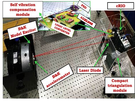 Figure 2 From Noncontact Self Vibration Compensated Position Sensitive Detector Based Low