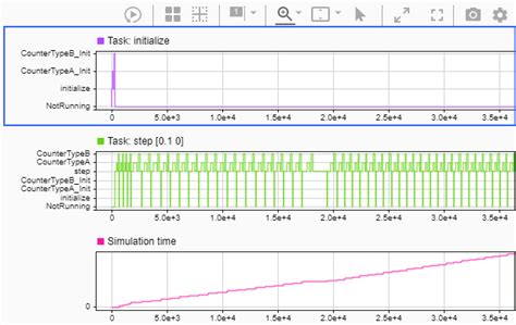 Schedule Visualize Task Scheduling Matlab