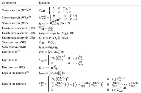 Hess Understanding Dominant Controls On Streamflow Spatial Variability To Set Up A Semi